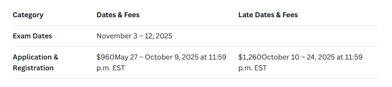 ABEM Board Exam Guide 2025: How to Prepare and Pass